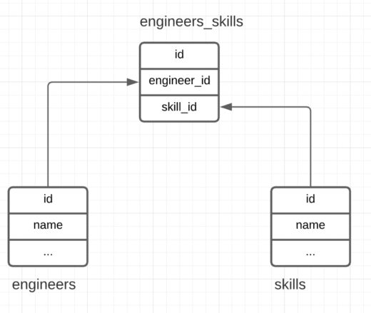CakePHP save belongs to many associative data. | 名古屋のシステム・ウェブ開発・株式会社ウェブネーション