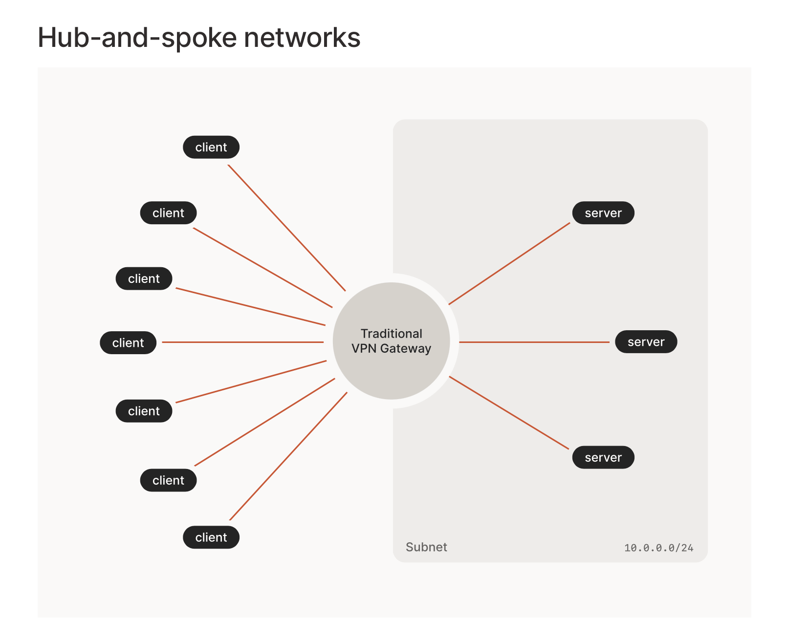 設定が簡単なVPNサービス「Tailscale」でクローズドな環境を構築する | 名古屋のシステム・ウェブ開発・株式会社ウェブネーション